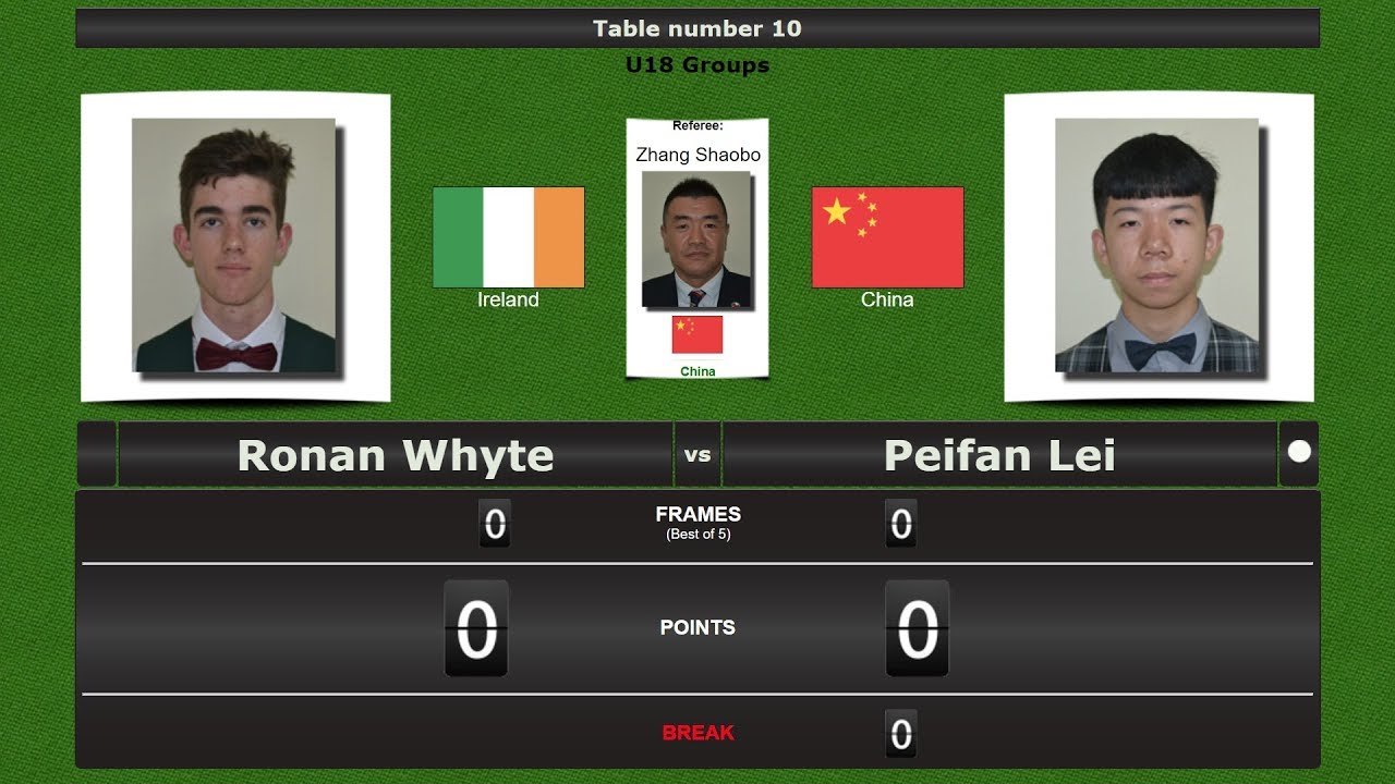 Snooker U18 Groups : Ronan Whyte vs Peifan Lei - YouTube