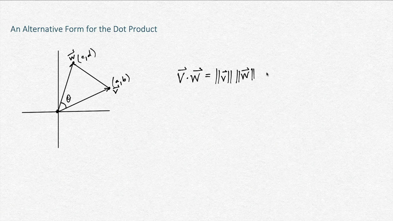 Magnitude and Angle Definition of the Dot Product - YouTube