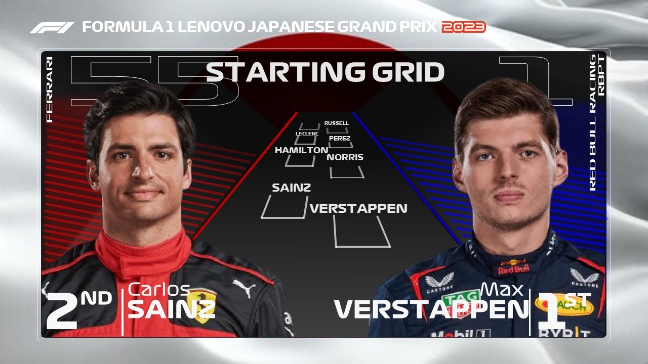 F1 2023 Japanese Grand Prix Starting Grid Predictions - YouTube