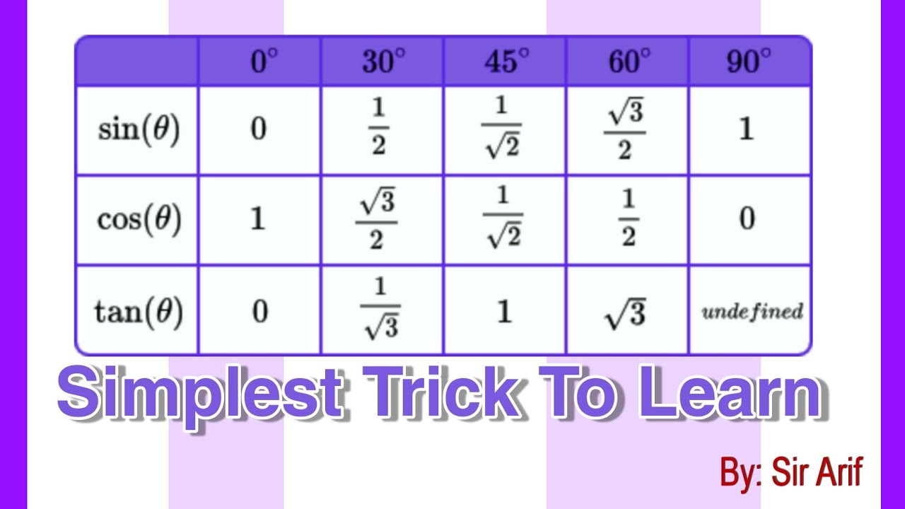 Easy method to learn #Trigonometric Table By Sir Arif - YouTube