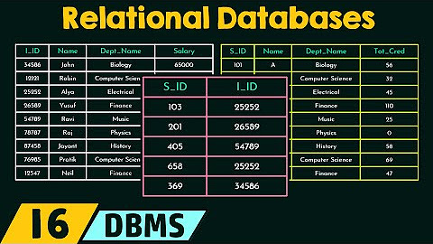 Relational Databases | Chapter-2 | Database Management Systems (DBMS) - YouTube