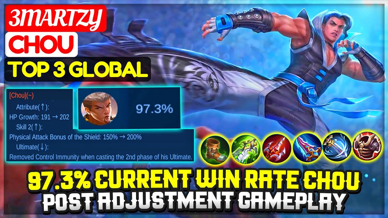 97.3% Current Win Rate Chou, Post Adjustment Gameplay [ Top 3 Global ...