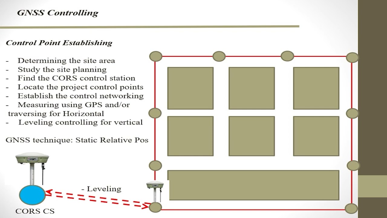 Geomatics Lecture 9 & 10 - YouTube