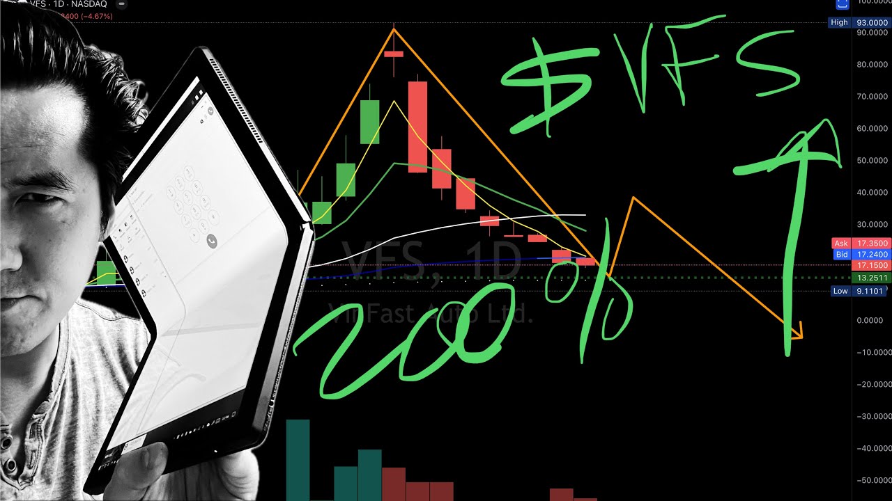 Nailed $VFS price target near $19! What next for Vinfast EV stock ...