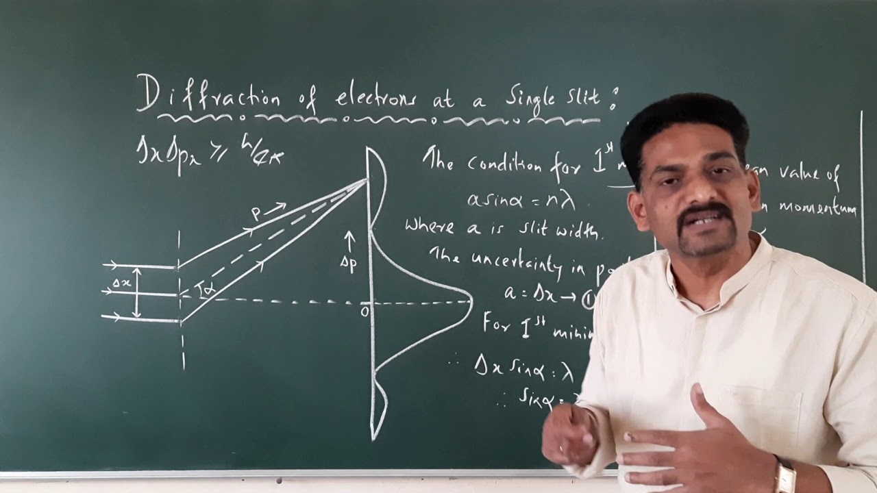 1.9 Diffraction of Electrons at a Single Slit - YouTube