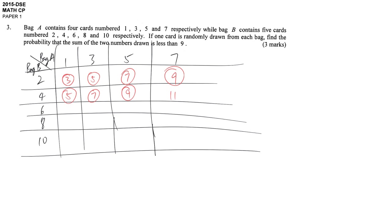 DSE maths core 2015 paper1 #03 basic probability - YouTube