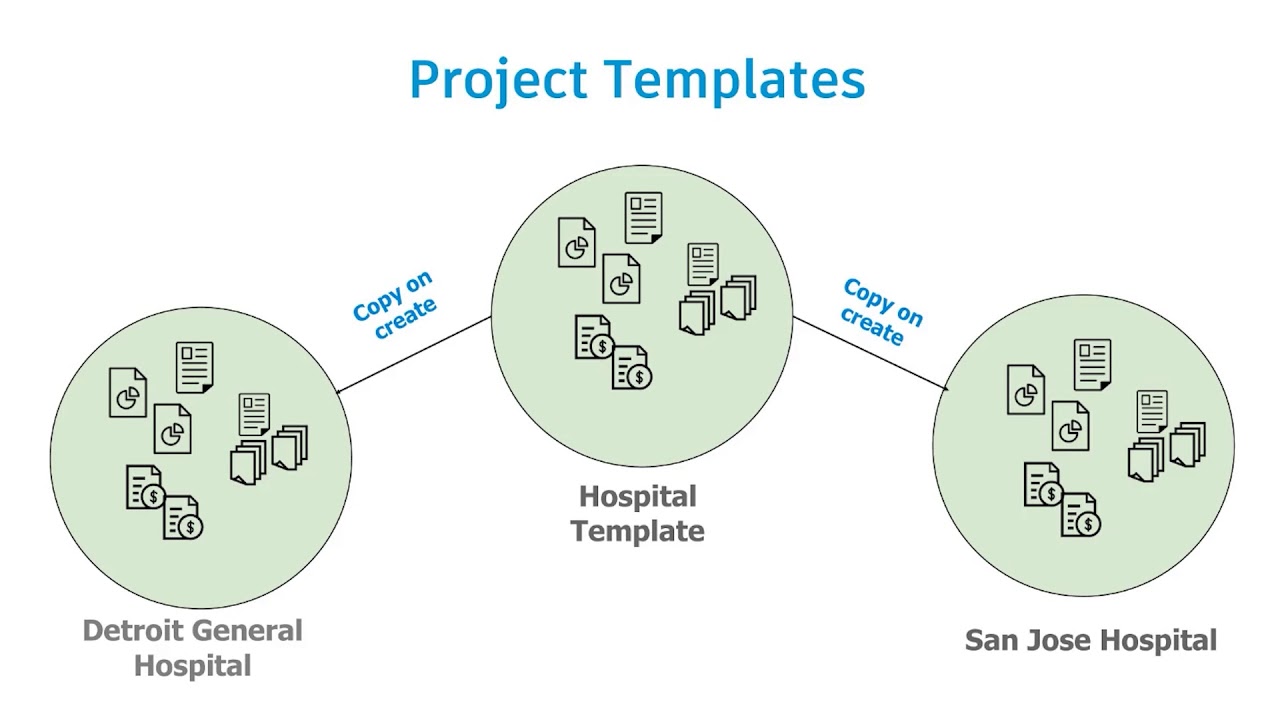Redefining Project Turnover & Closeout - YouTube