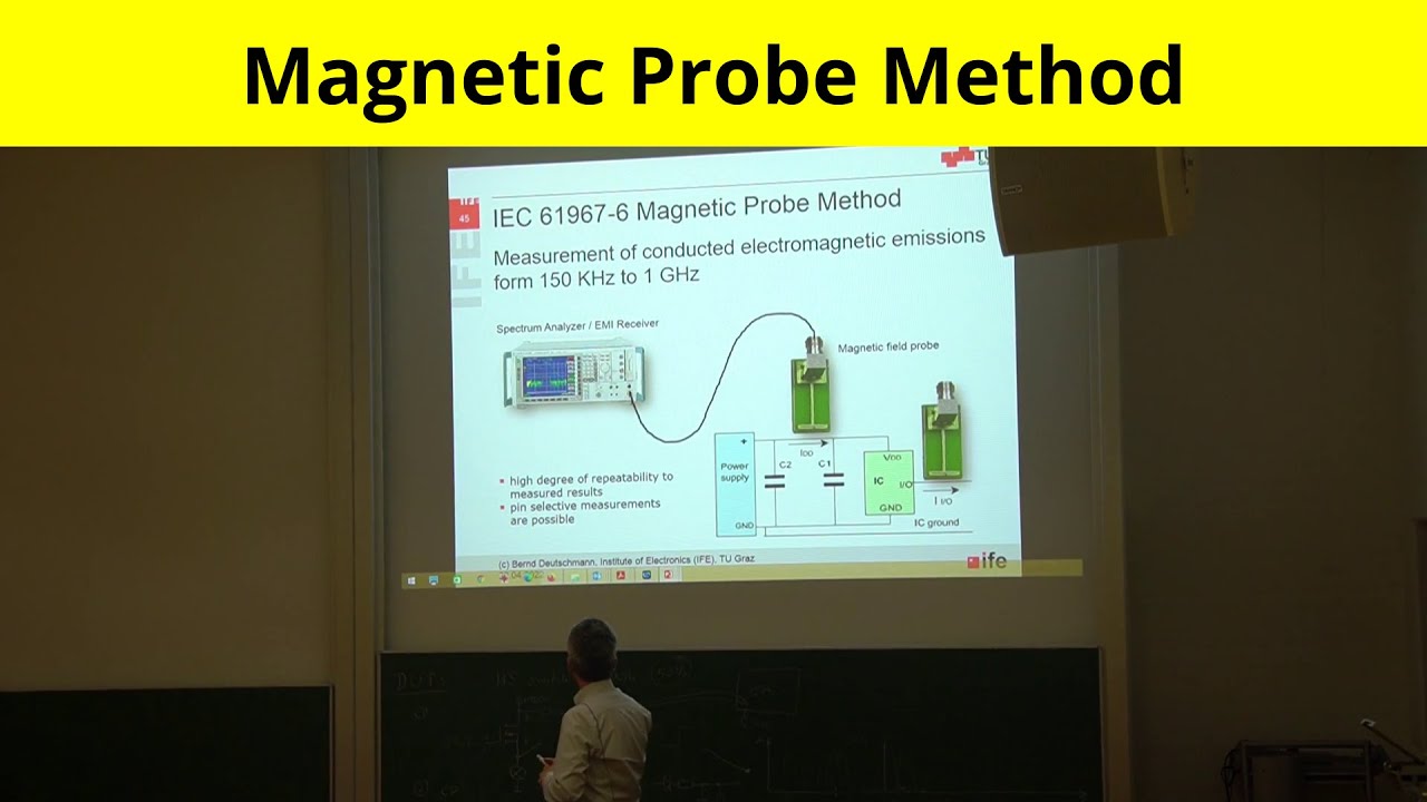 Magnetic Probe Method - YouTube