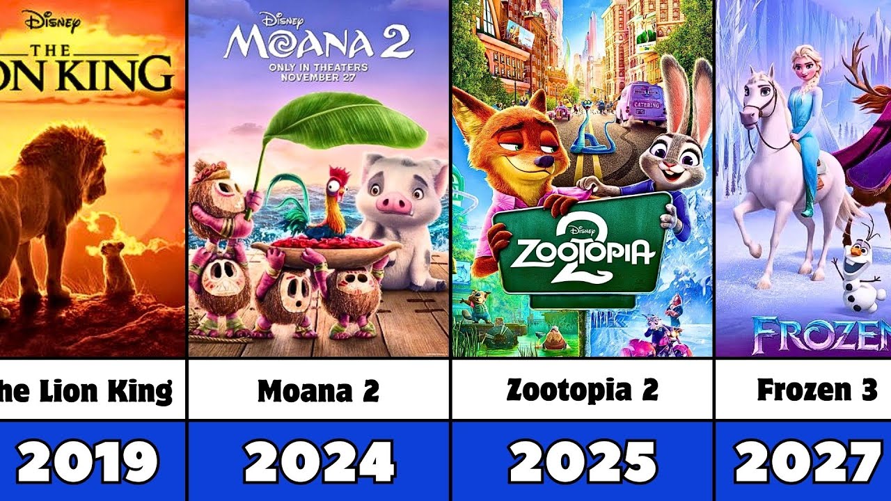 All Walt Disney Animated Movie Sequels - Complete Timeline (1937–2027 ...