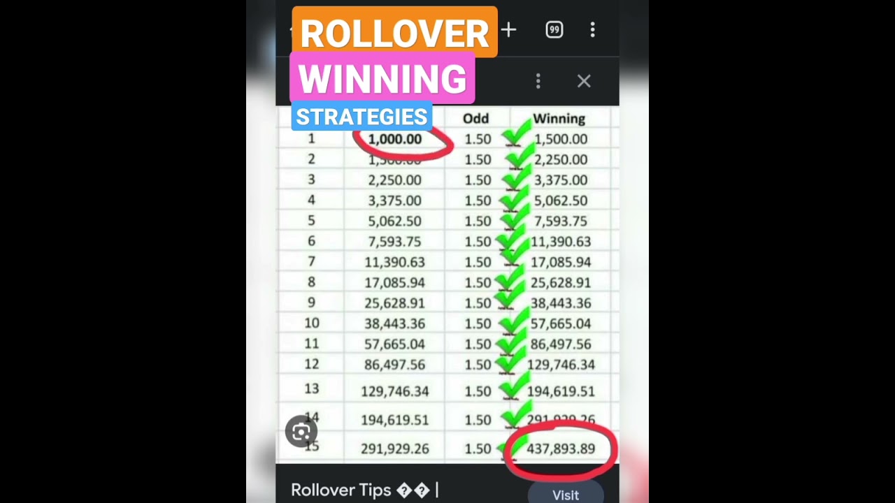 winning strategies behind rollover games | Rollover bets explained ...