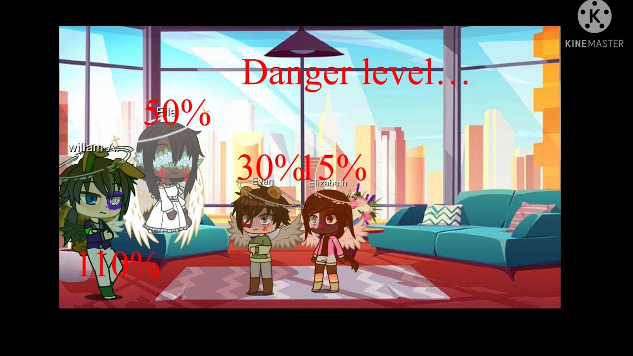 Danger level meme (fnaf) - YouTube