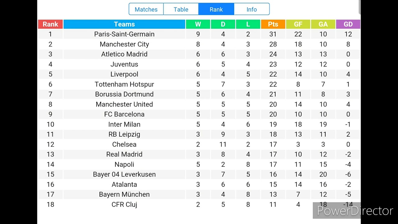 Fifa 20: Tournament Leaderboard #15 - YouTube