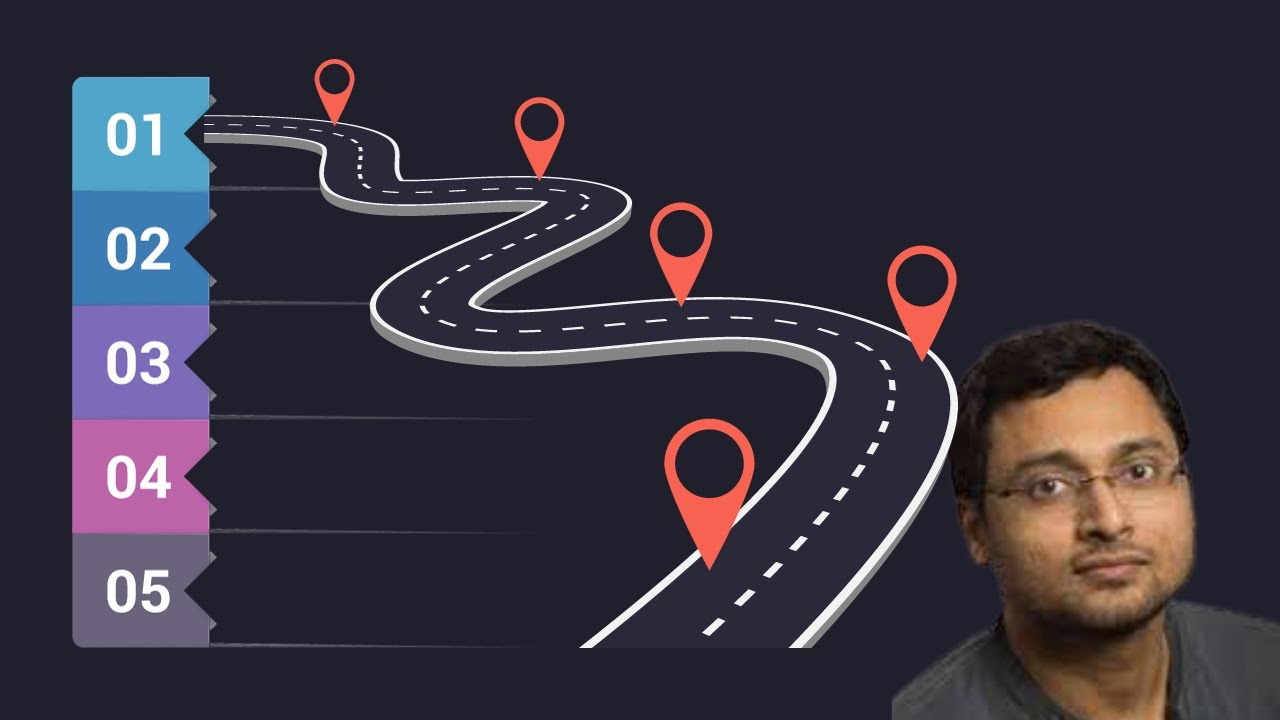 5 Key Steps to Get Started with Real Math Olympiad Journey - YouTube