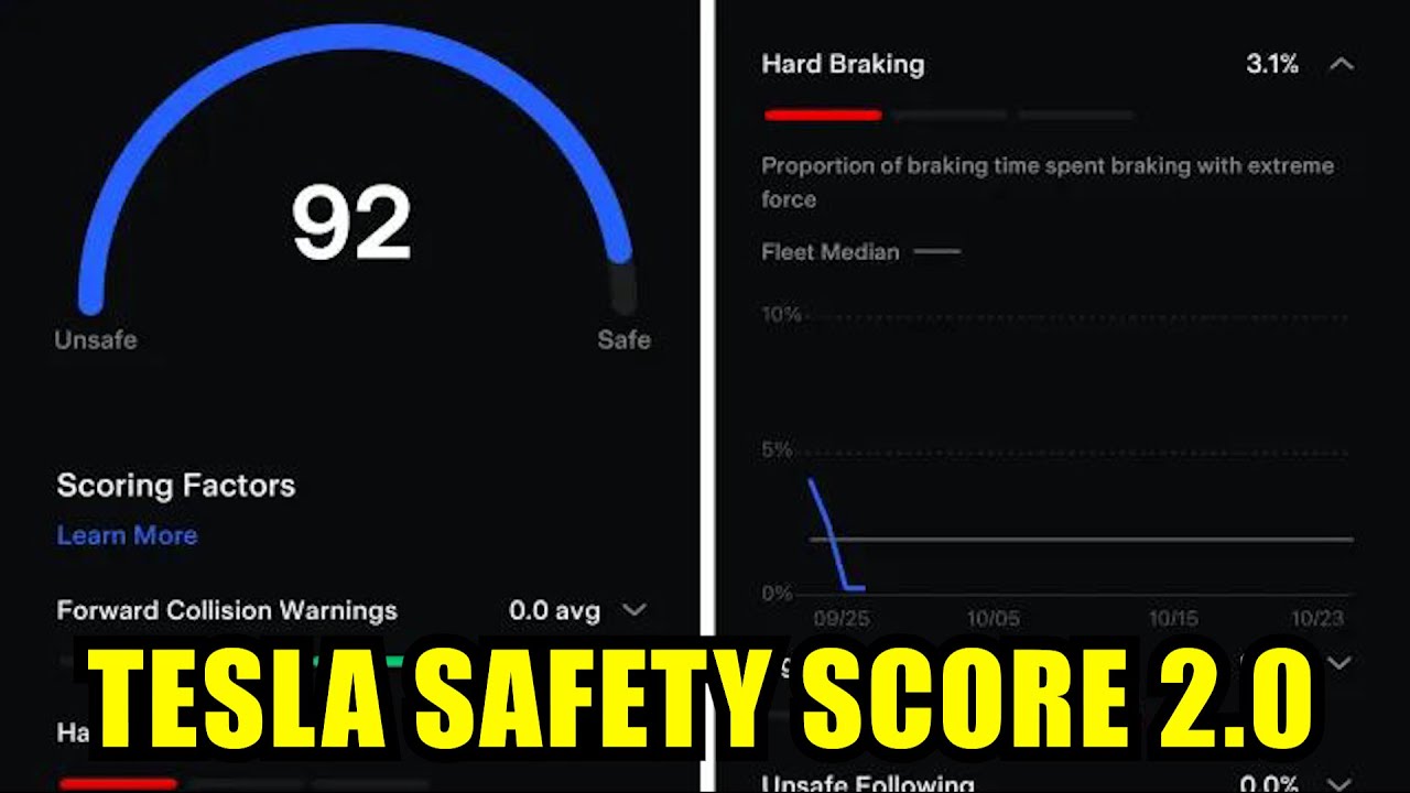 Tesla’s Safety Score v2.0 | TTN Clips - YouTube