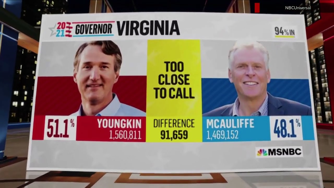 MSNBC 2021 Election Night supercut - YouTube