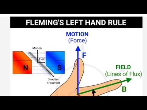 FLEMING LEFT HAND RULE ; CLASS 10, 12 - YouTube