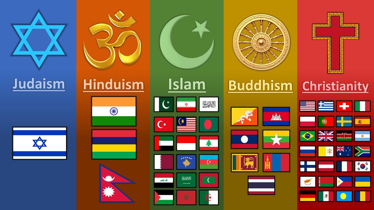 Top Five Major Religions of The World - YouTube