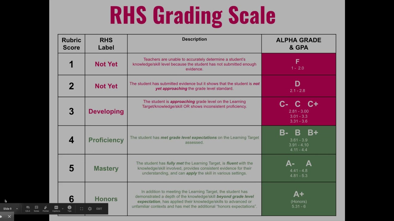 Standards Based Grading at RHS 2020 - YouTube