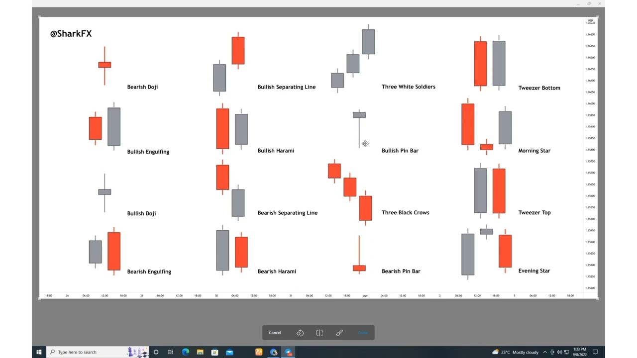 The ultimate candlestick course you will need!!!!! - YouTube