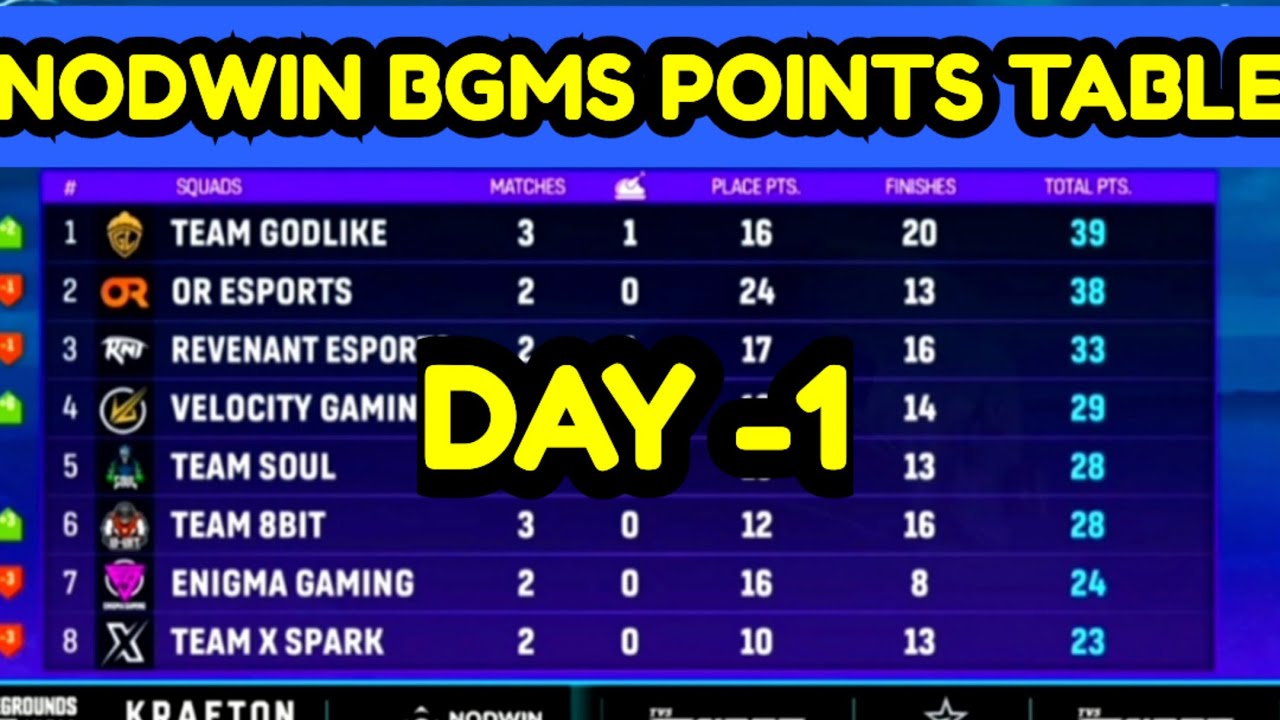 Nodwin BGMS Points Table || Bgns Overall Standings 😍 #bgmslive # ...