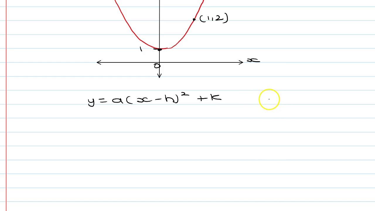 Turning Point form-Finding the equation - YouTube