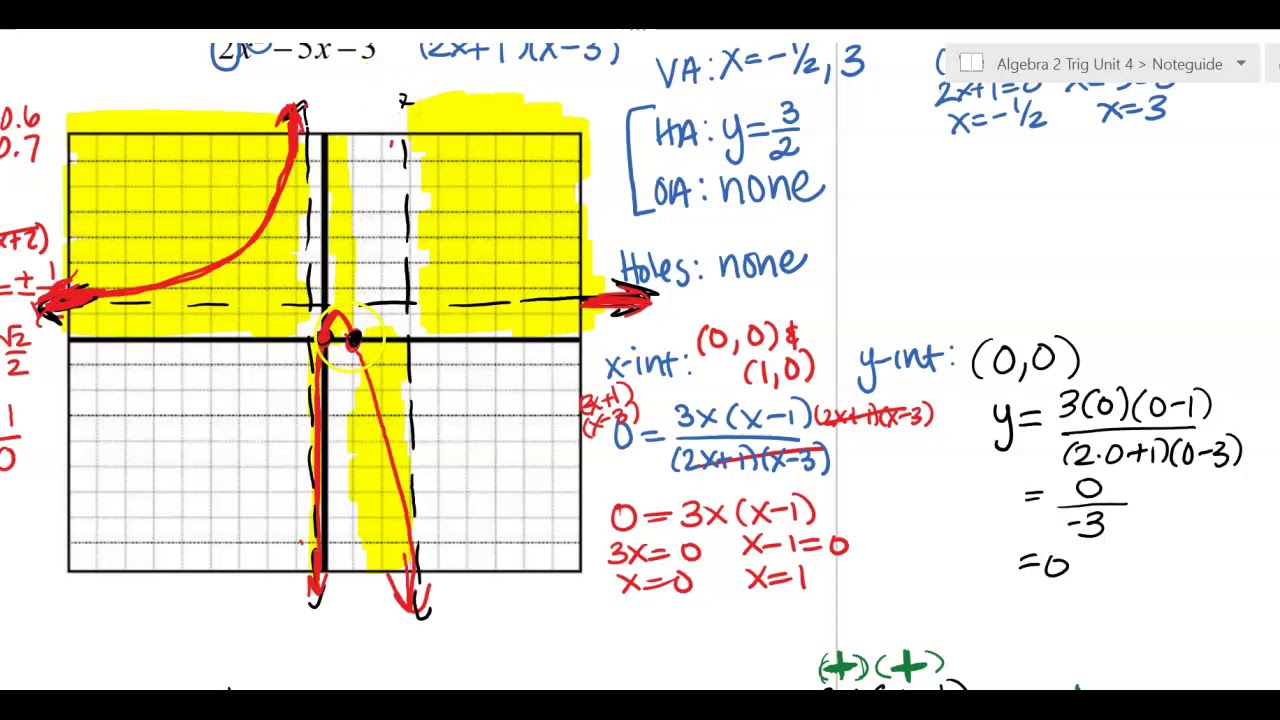 Rational Function Graph Examples YouTube Rational Function Graph Examples YouTube