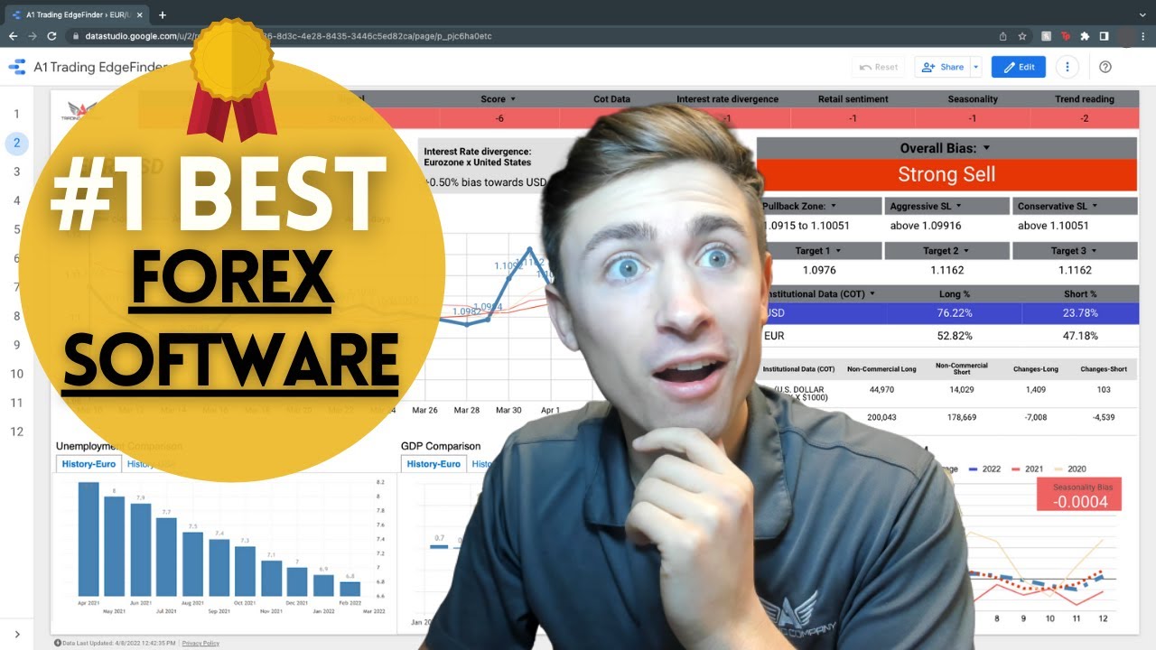 [BRAND NEW] The #1 BEST Forex Trading Software (A1 EdgeFinder) - YouTube