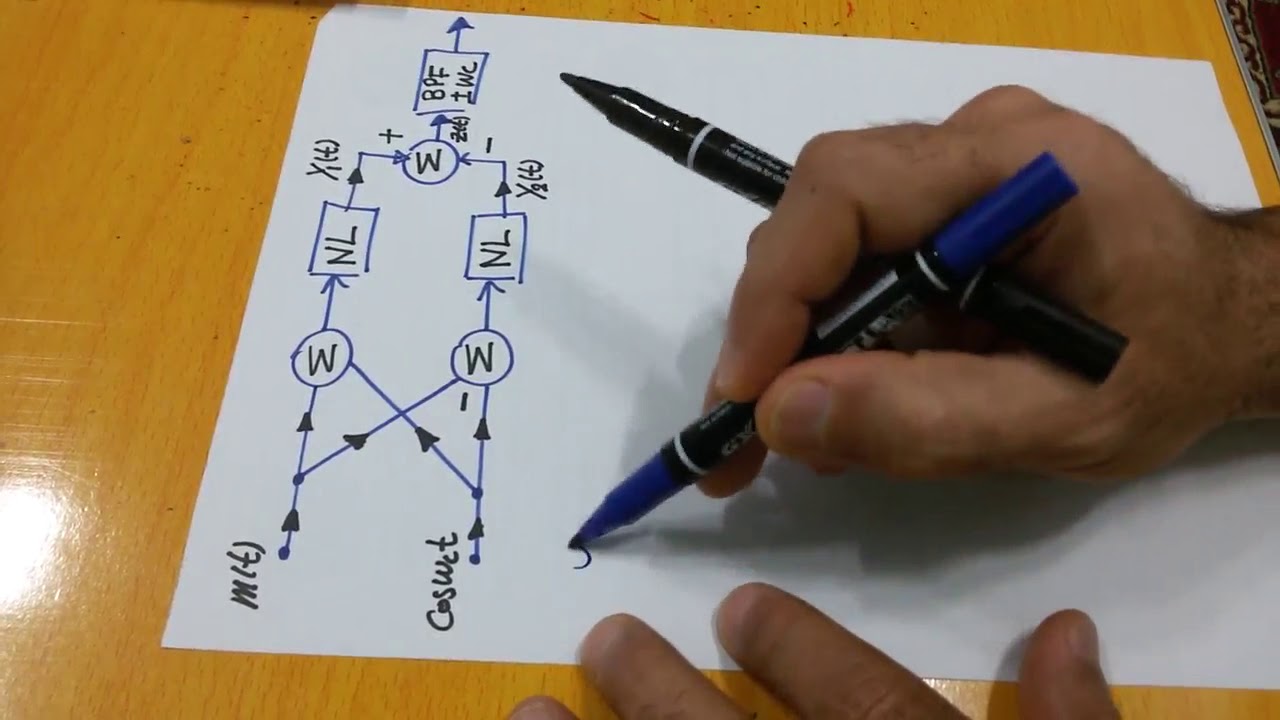 Communication systems 55: Types of Modulators: the Multiplier & the ...