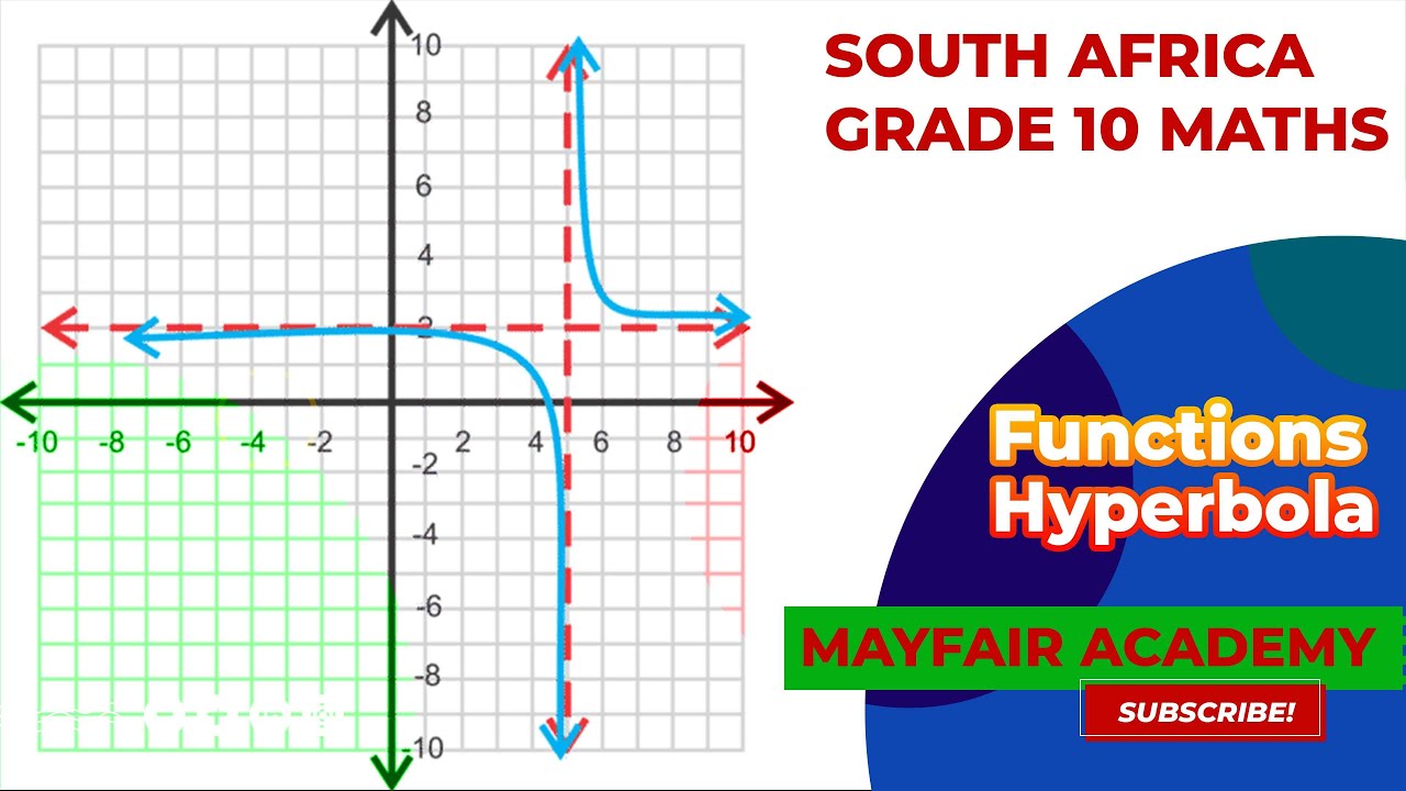 South Africa Grade 10 Maths Functions | Hyperbola - YouTube