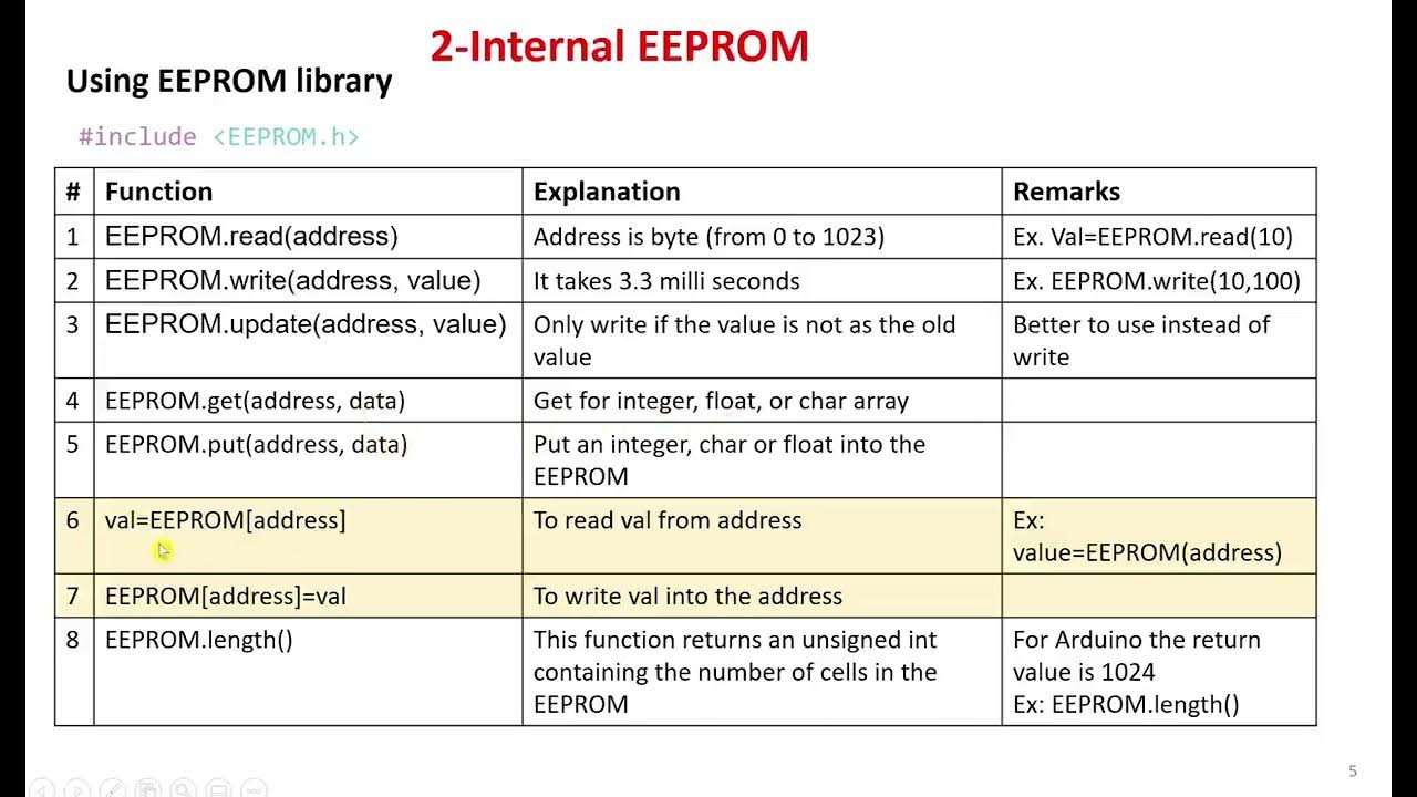 Using Arduino (UNO) internal EEPROM memory - YouTube