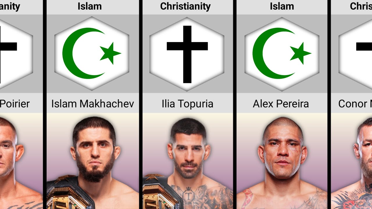 Famous UFC Fighters Religion Revealed! - YouTube