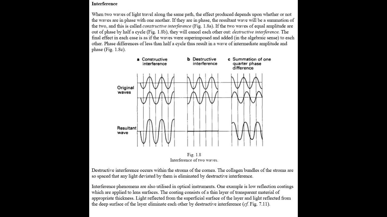 2 destructive interference - YouTube