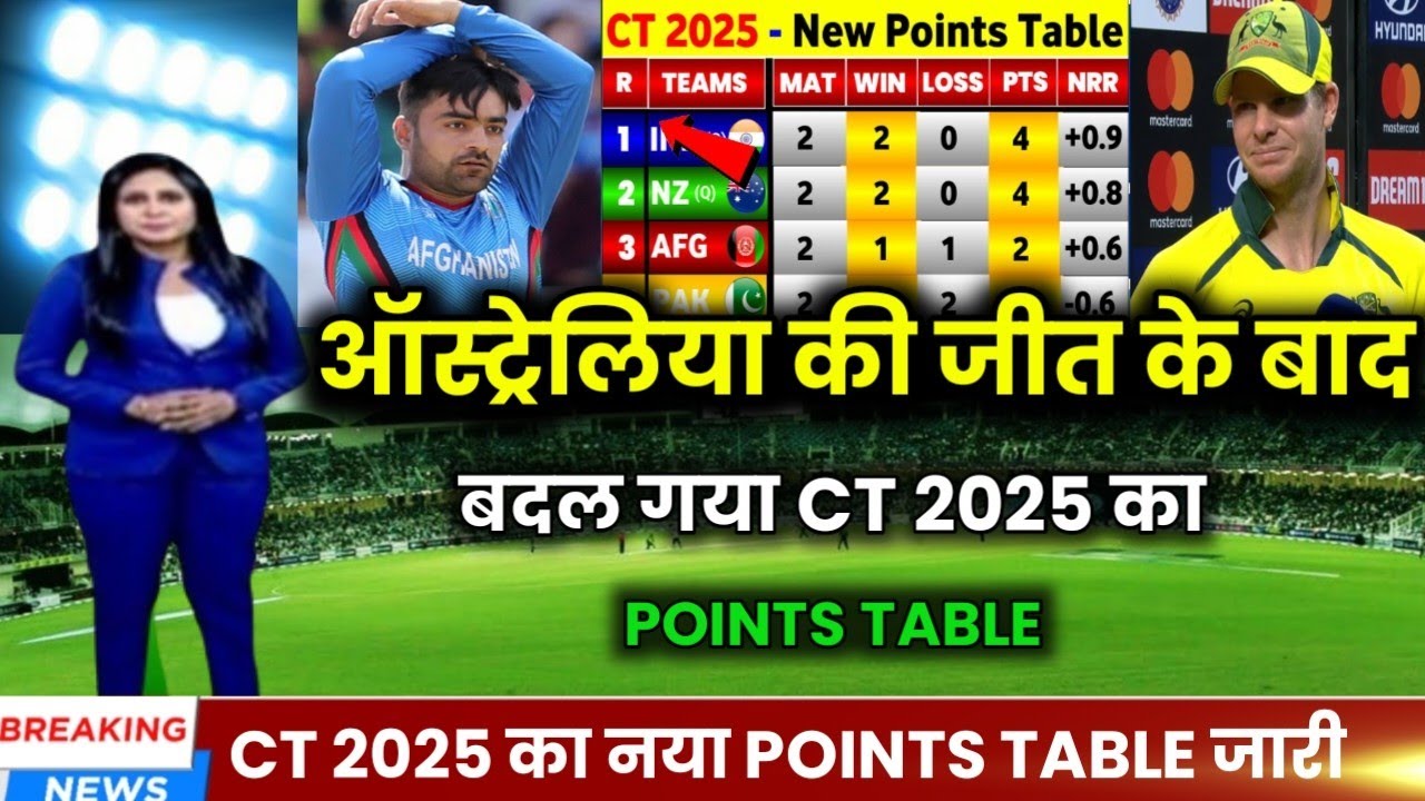 ICC Champions Trophy Points Table 2025 | India Points Table | Aus vs ...