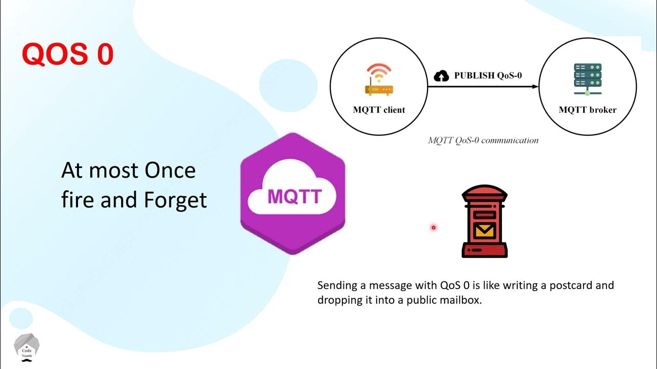 MQTT QOS Fully explained with Real life examples - Quality of Service explained easy - YouTube