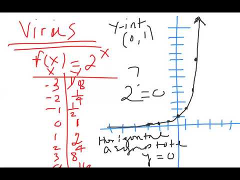 MAC1105: EXPONENTIAL FUNCTIONS AND LOGARITHMS, COMPOUND INTEREST - YouTube