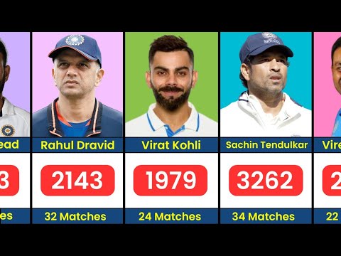 TOP 10 HIGHEST Run Scorer In Border-Gavascar Trophy 🏆 - YouTube