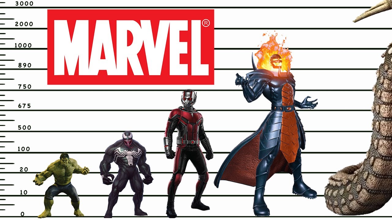 Marvel Characters - Size Comparison | Satisfying video - YouTube
