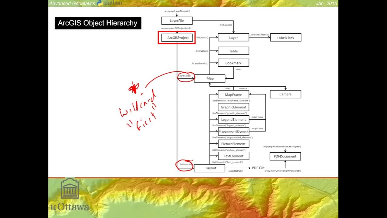 GEG4301 M6 ArcPy Mapping Module - YouTube