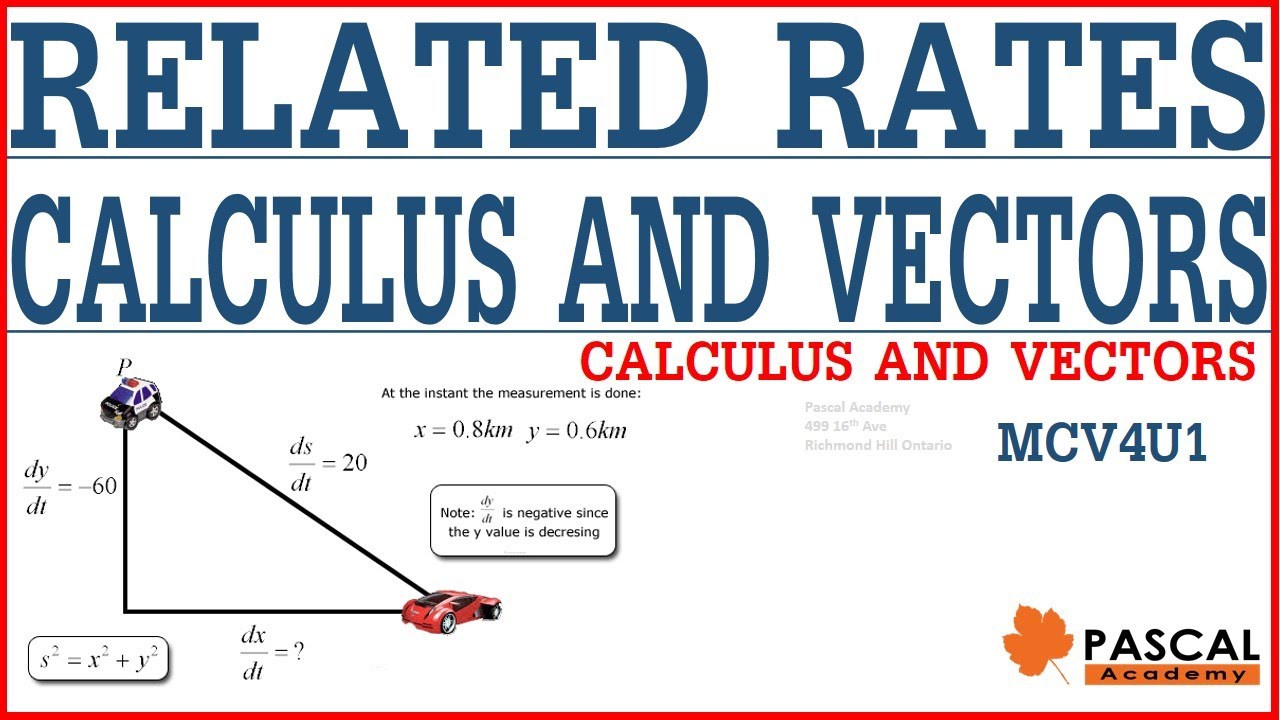 Related Rates Calculus and Vectors Derivatives Grade 12 Math MCV4U1 ...