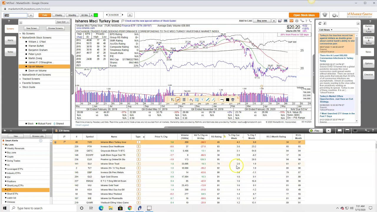 The 3 Best Mlp Etfs Nasdaq