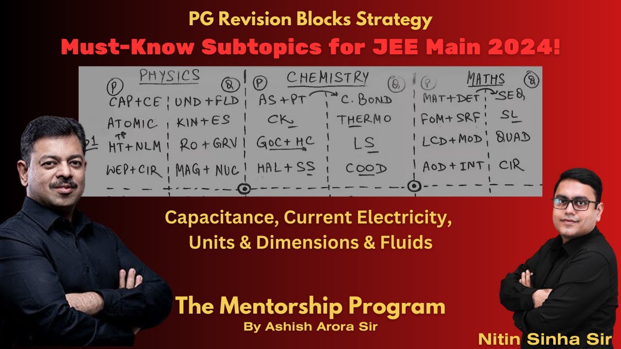 PHYSICS ROW 1 of PG Revision Blocks | ENERGY - The Mentorship Program ...