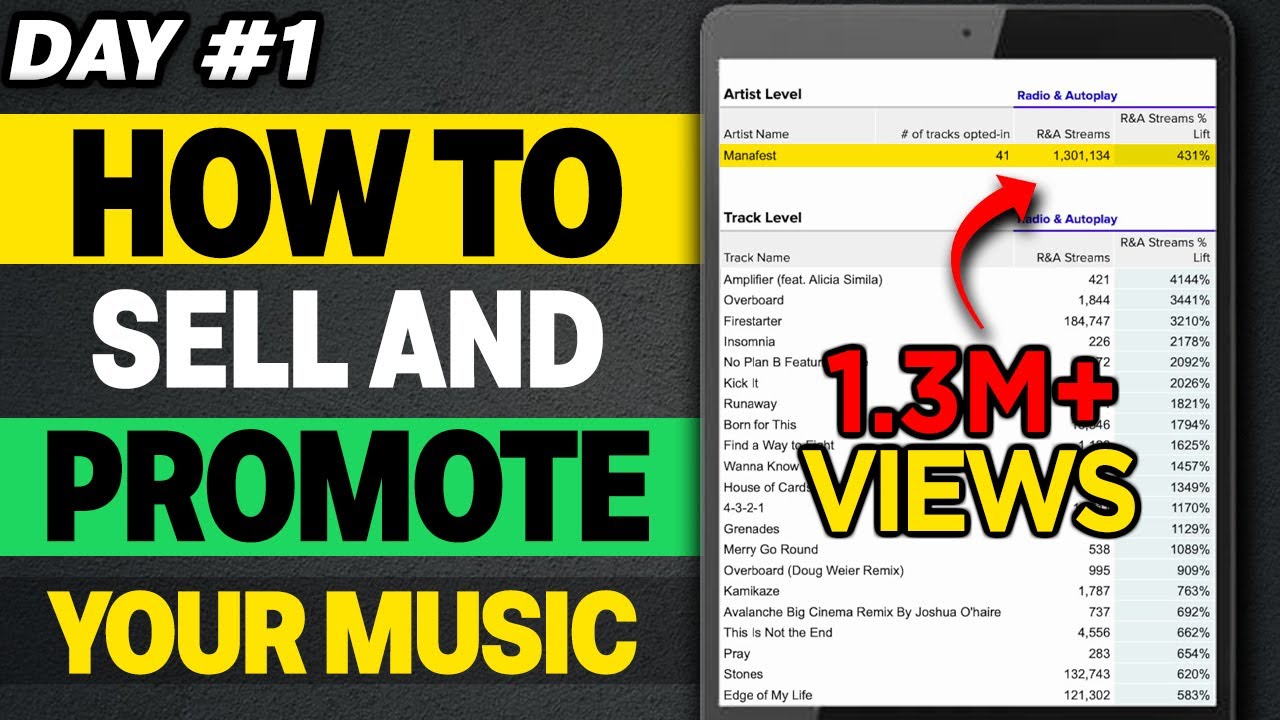 How To Sell and Promote Your Music (Day 1 of 5) - YouTube