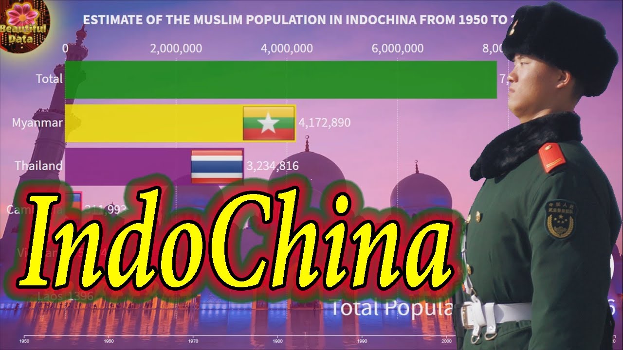 Muslim Population in IndoChina 2020 | My Stats - YouTube