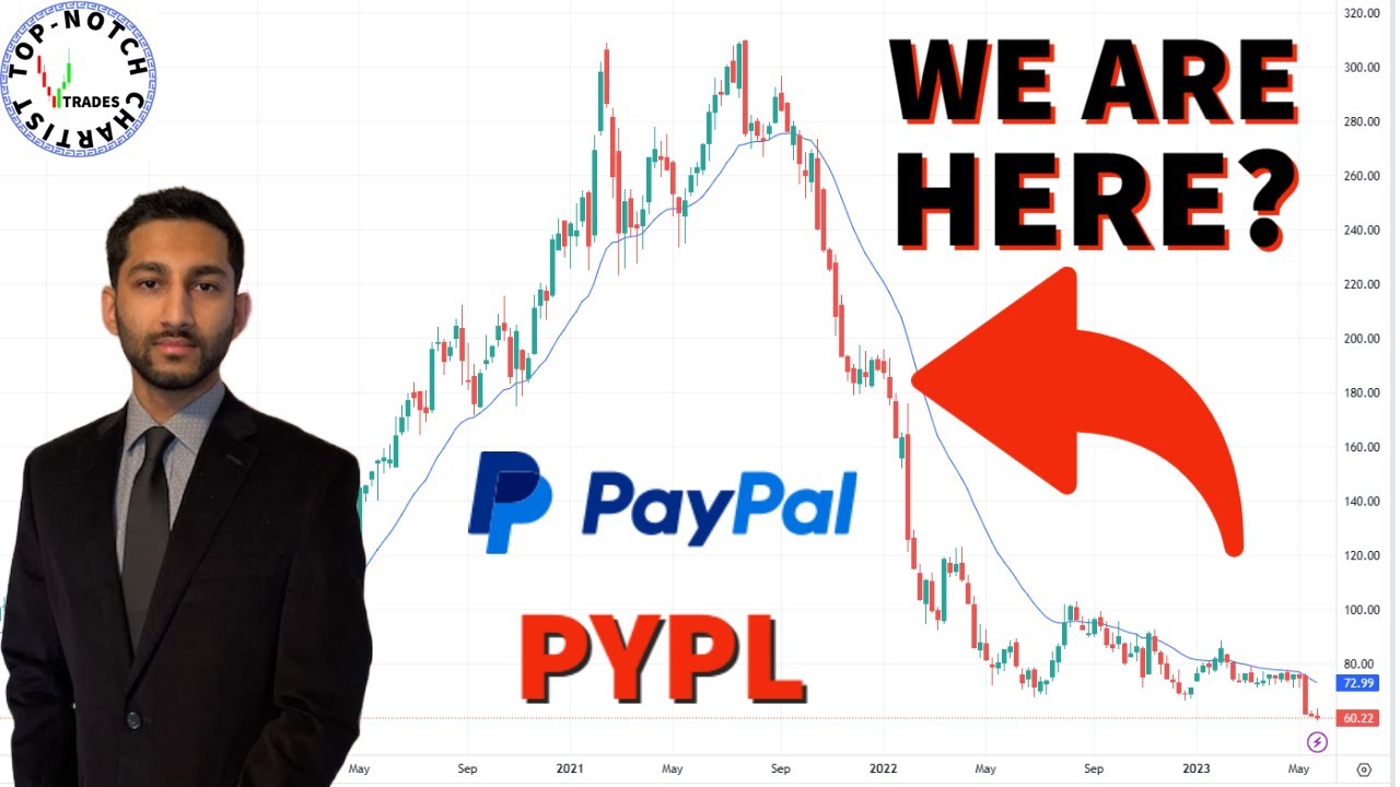 PayPal Stock (PYPL) | Technical Analysis. - YouTube