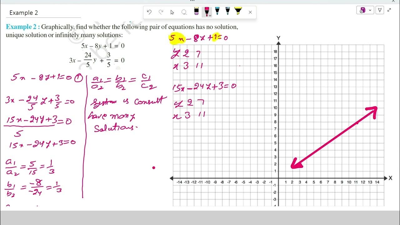 Linear Equations Class 10 Example No. 2 and 3 - YouTube
