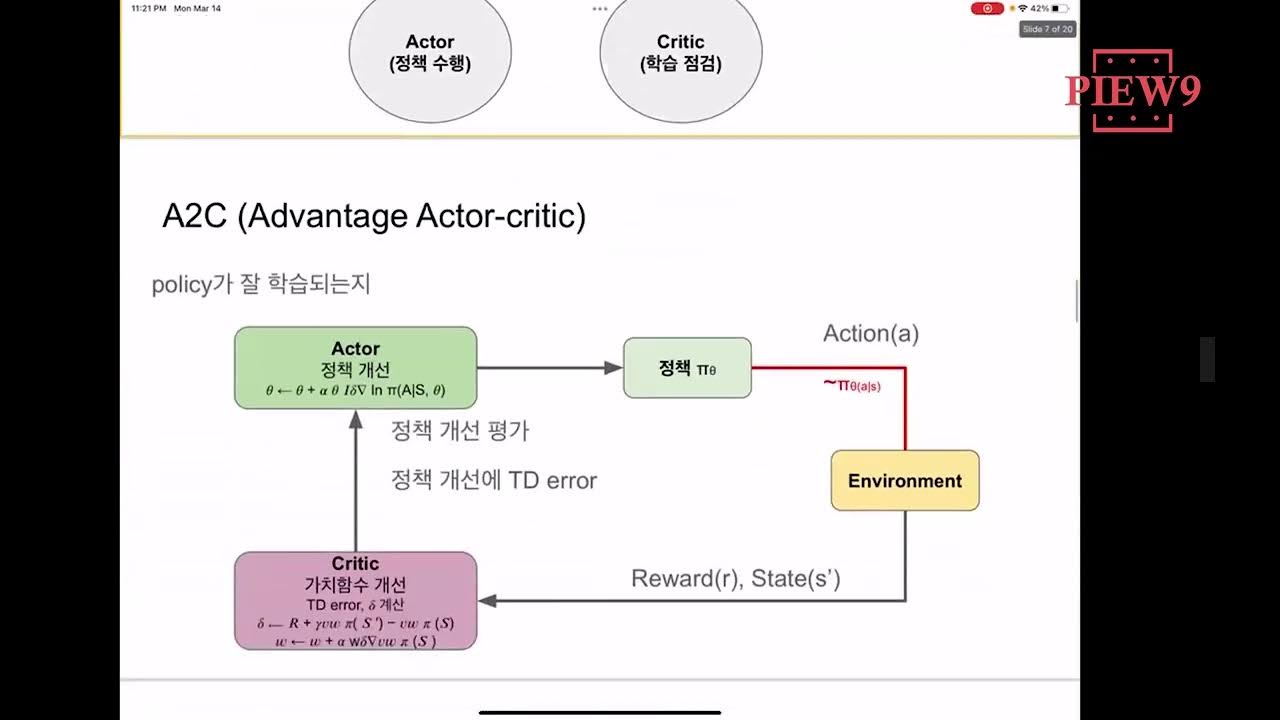 A3C 강화학습 알고리즘 | AI 인공지능 'Asynchronous Advantage Actor-Critic' - YouTube