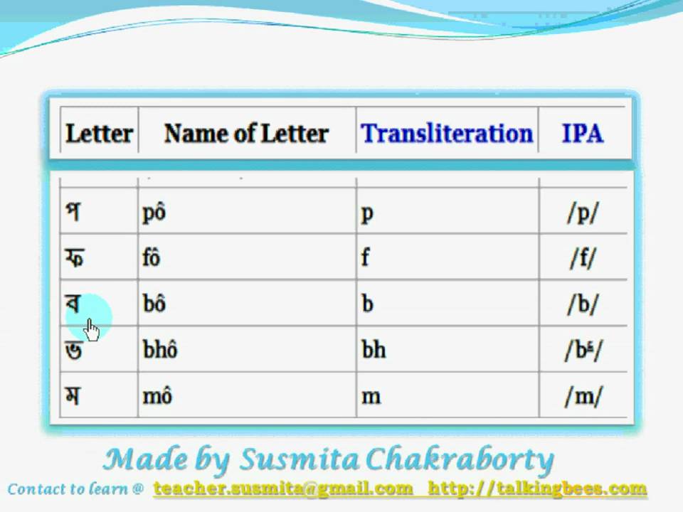 06 Bengali consonants-Learn Bengali Online-Bengali alphabets - YouTube