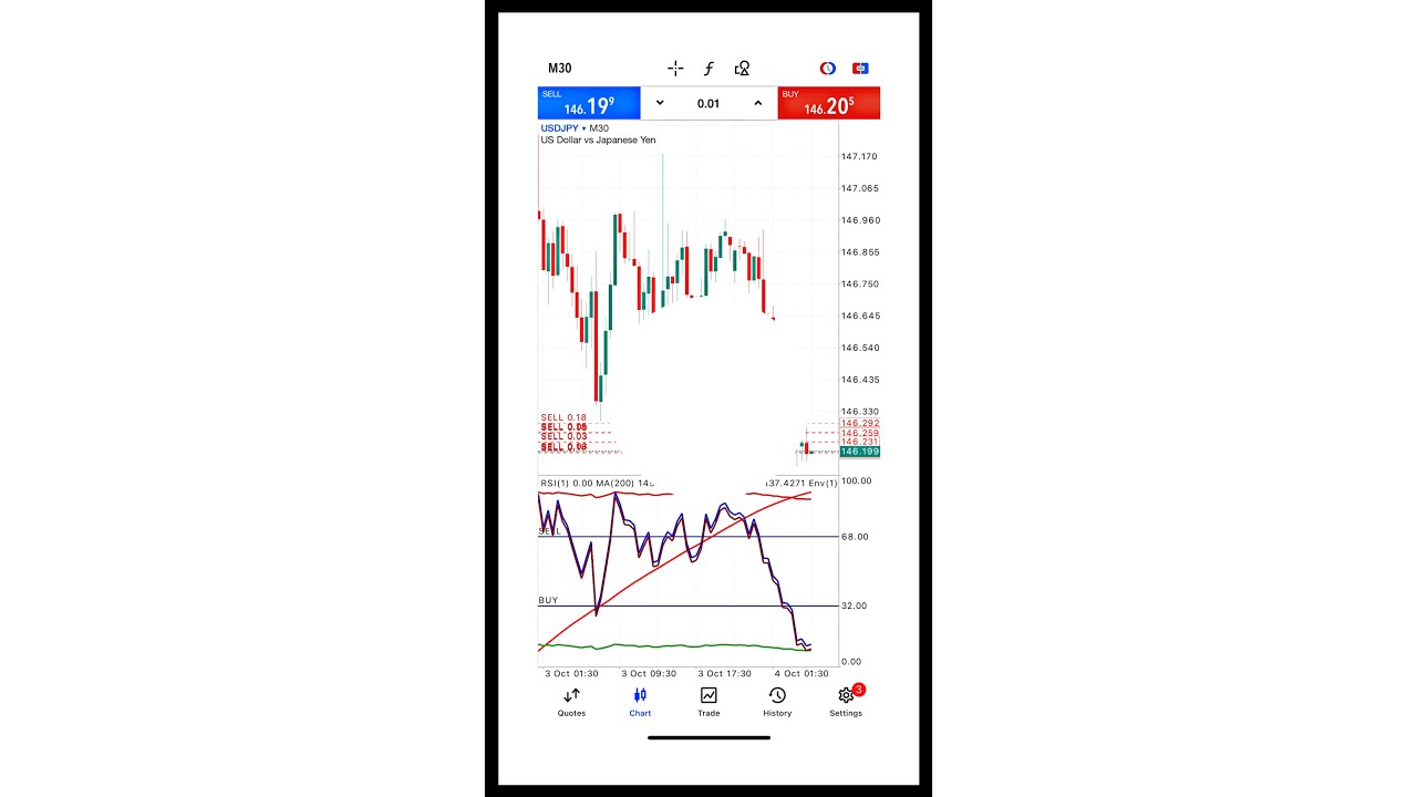 BEST FOREX STRATEGY FOR MOBILE TO GROW A SMALL ACCOUNT 99.9% WIN RATE ...