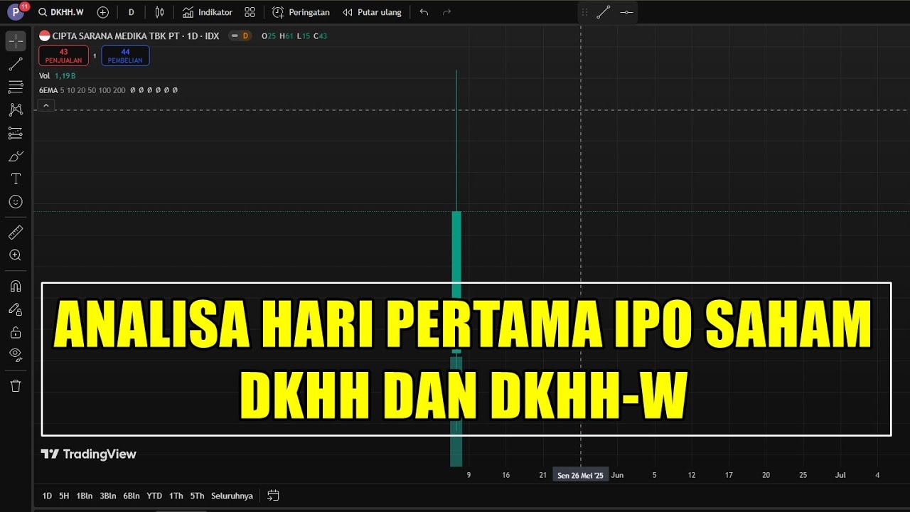 Analisa hari pertama IPO saham DKHH dan waran DKHH-W - YouTube