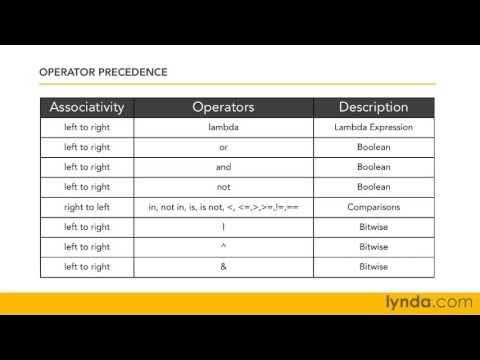 0806 Understanding operator precedence - YouTube